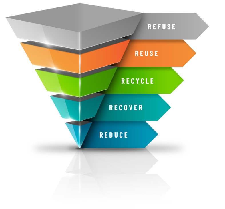 Waste Management Recycling | Whitetail Disposal